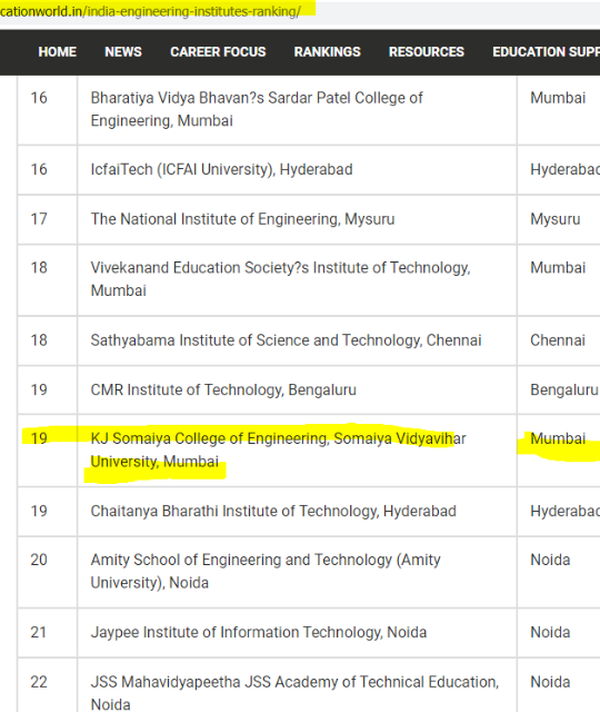 Education World Ranking 2023 | KJSSC